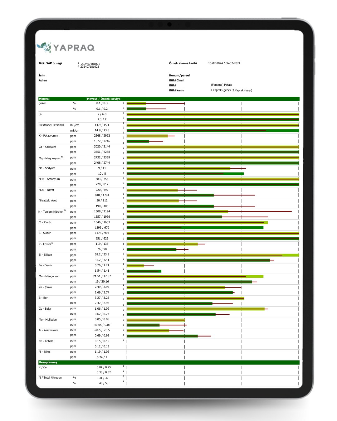 Yapraq: Plant Sap Analysis | New Generation Plant Analysis