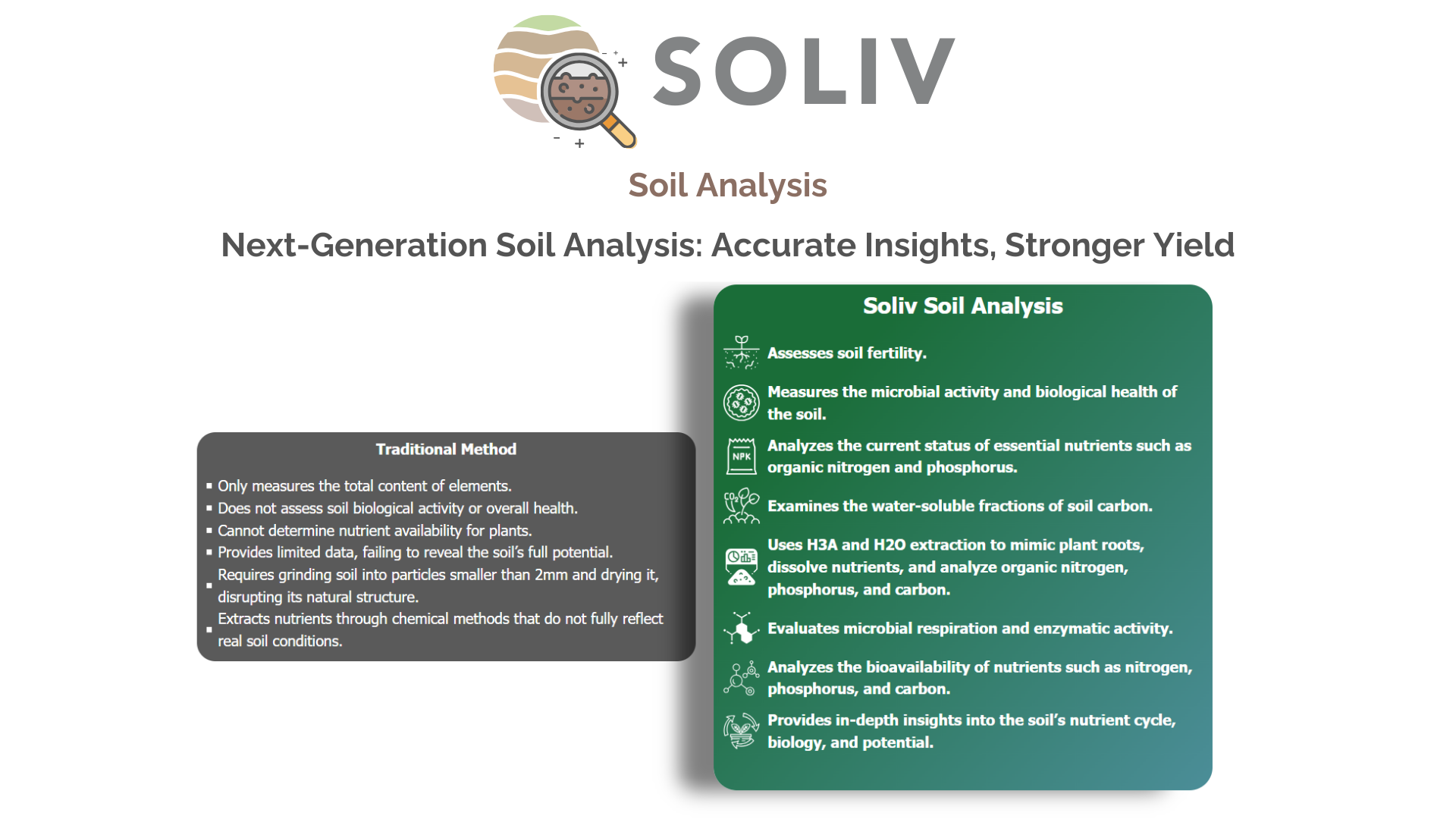 What is a Soil Analysis ? Soil Analysis Near Me